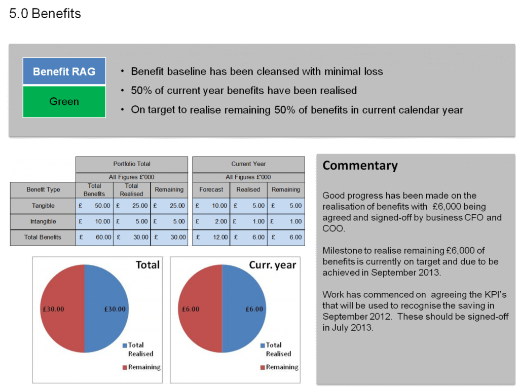 PMO Benefits Management Overview - PM Majik PMO Benefits Management Overview - PM Majik