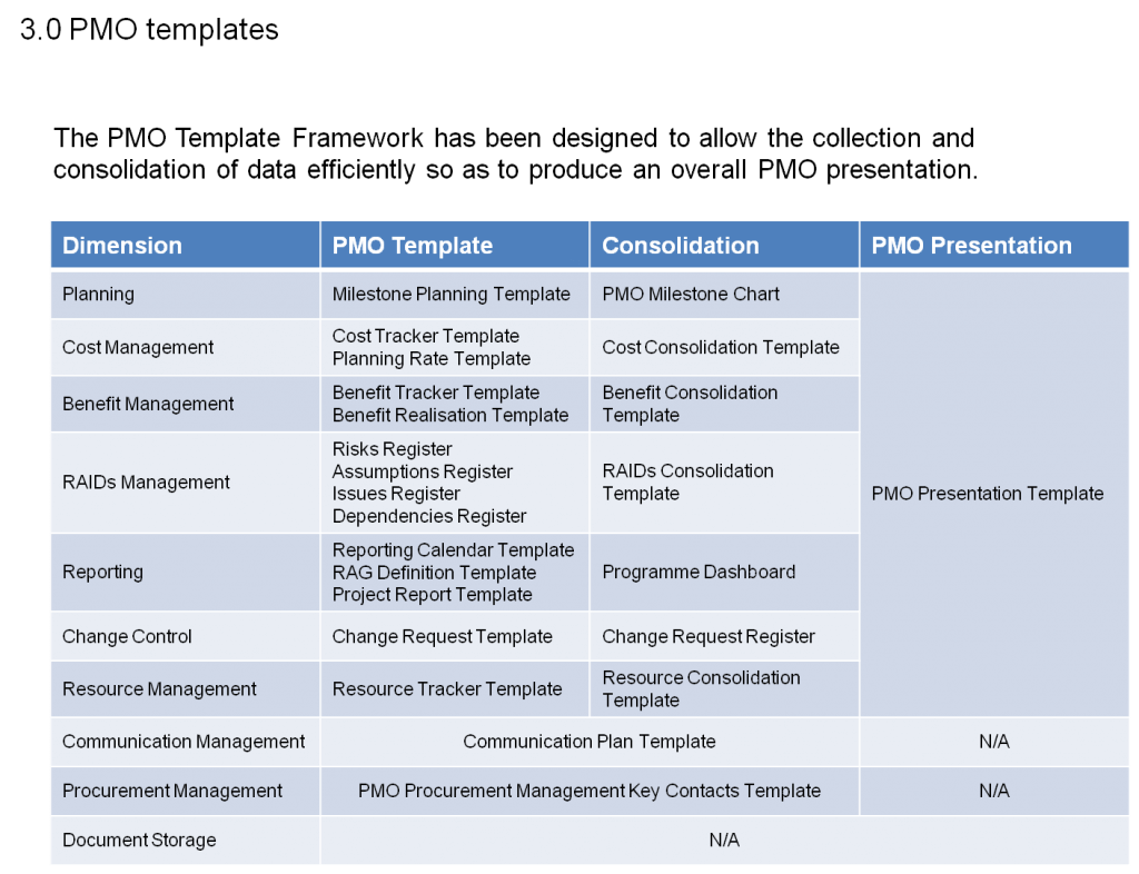 PMO Template Framework Manual Offer PM Majik Members Area