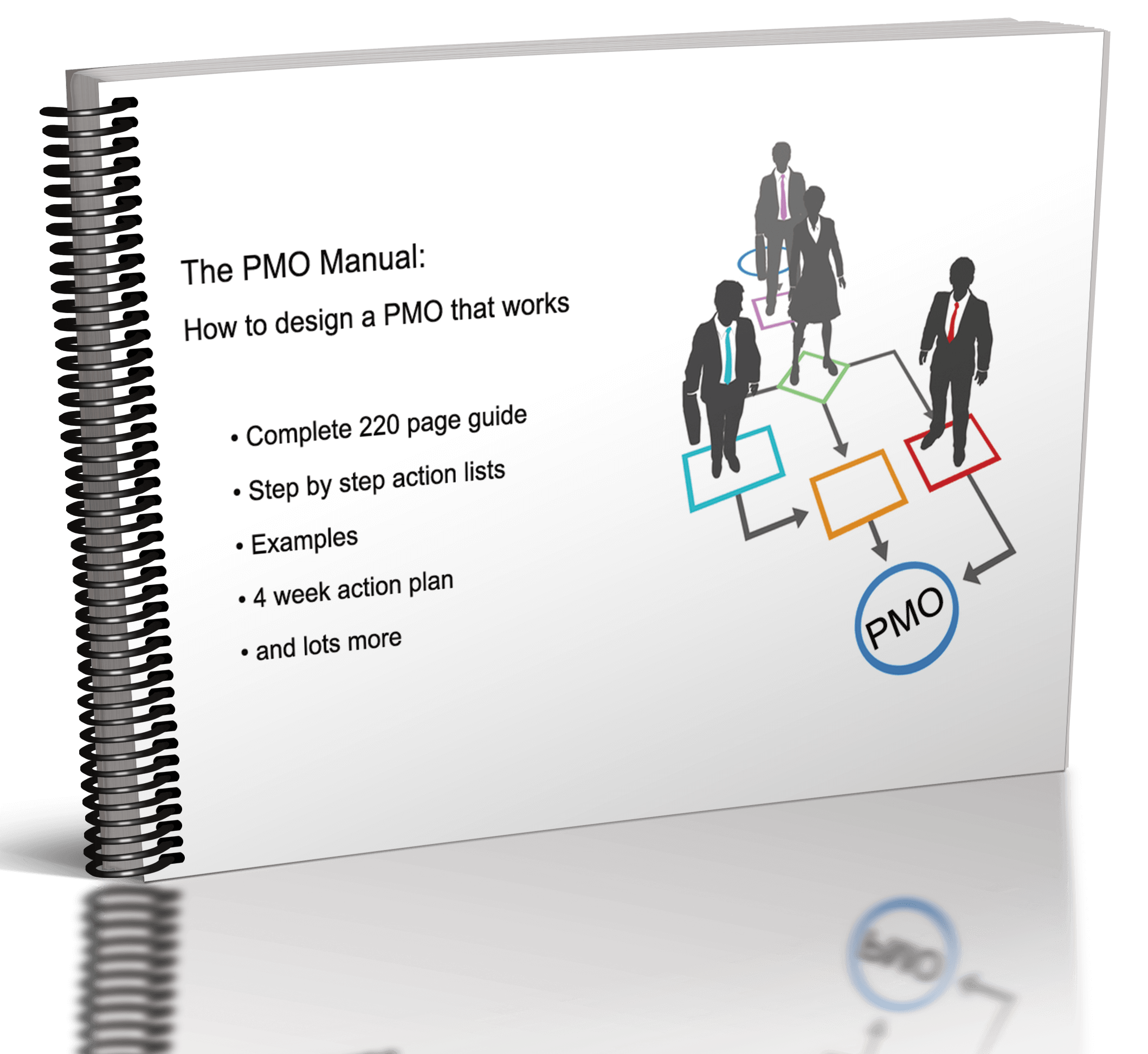 PMO Manual Info — PM Majik Members Area
