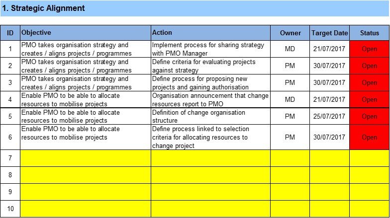 PMO Maturity Assessment Info - PM Majik Members Area PMO Maturity Assessment Info - PM Majik Members Area