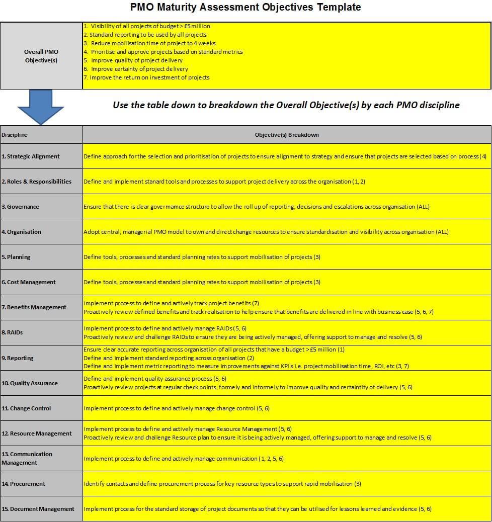 PMO Maturity Assessment Info - PM Majik Members Area PMO Maturity Assessment Info - PM Majik Members Area