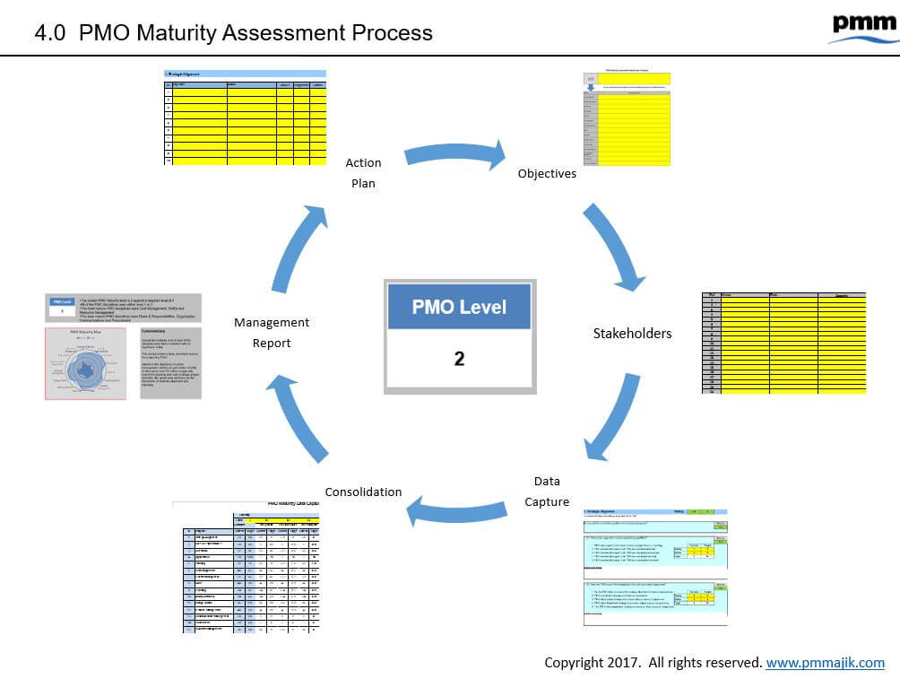 PMO Maturity Assessment Info - PM Majik Members Area PMO Maturity Assessment Info - PM Majik Members Area