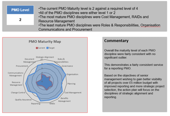 PMO Maturity Assessment Info - PM Majik Members Area PMO Maturity Assessment Info - PM Majik Members Area