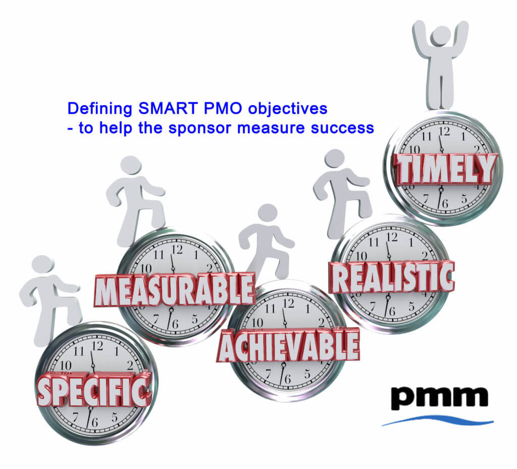 Defining SMART objectives for PMO - PM Majik