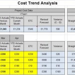 Simple PMO dashboard