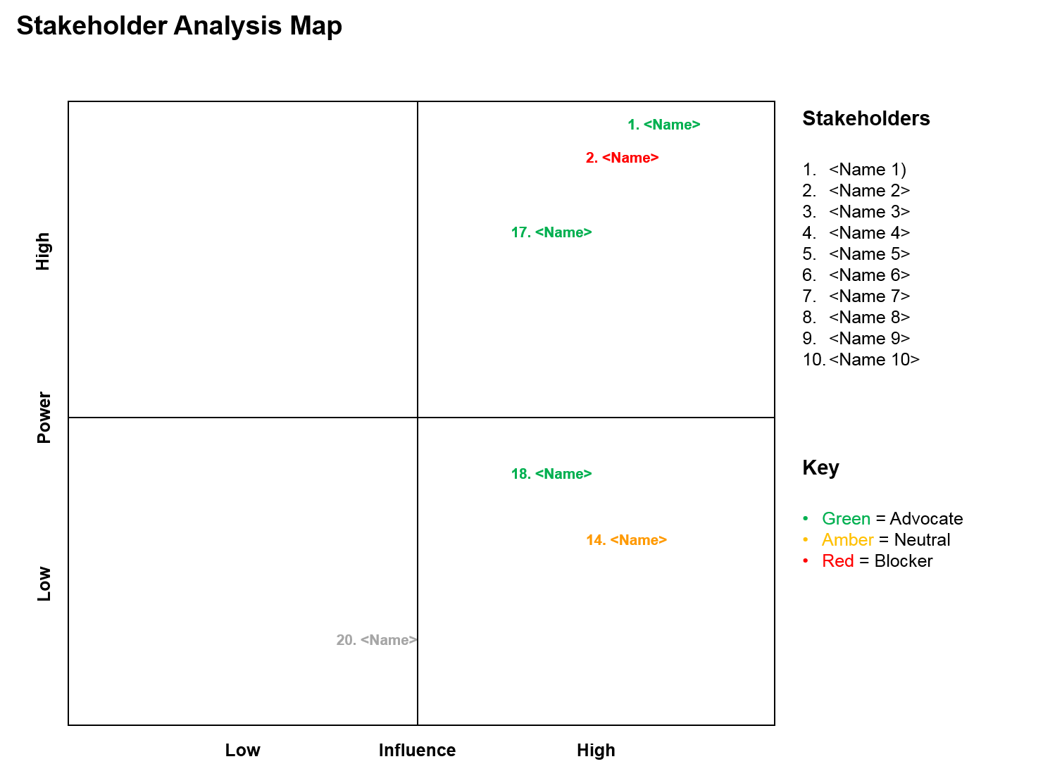 Stakeholder Analysis Template Stakeholder Analysis Template