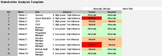Stakeholder analysis template