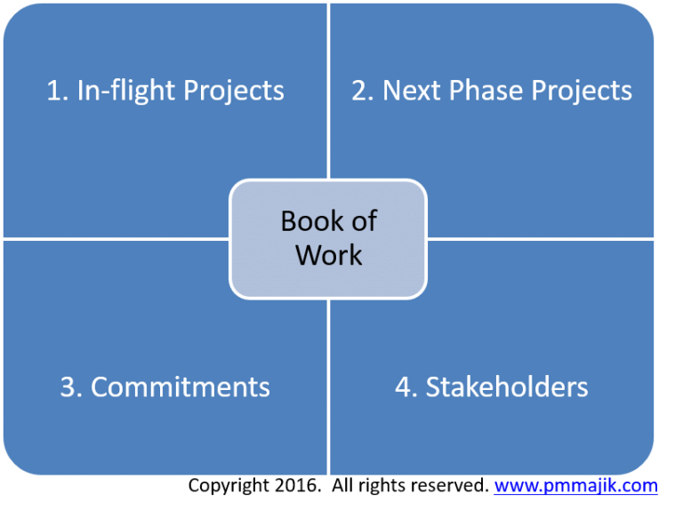 Capturing projects into a book of work - PM Majik
