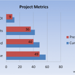 Simple PMO dashboard - PM Majik
