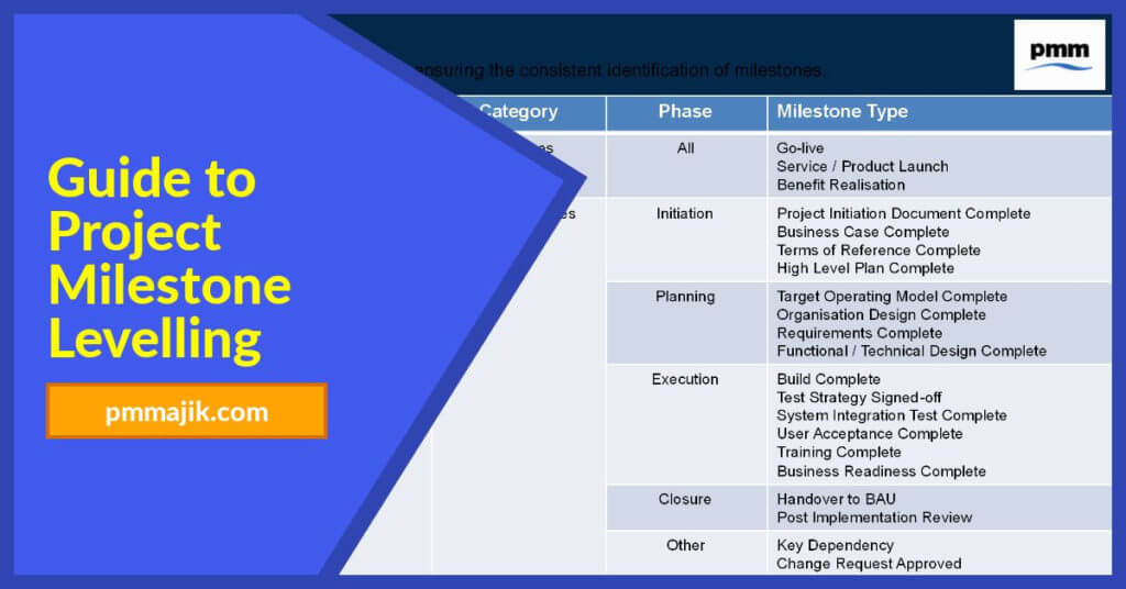 Guide-Project-Milestone-Levelling - PM Majik Guide-Project-Milestone-Levelling - PM Majik