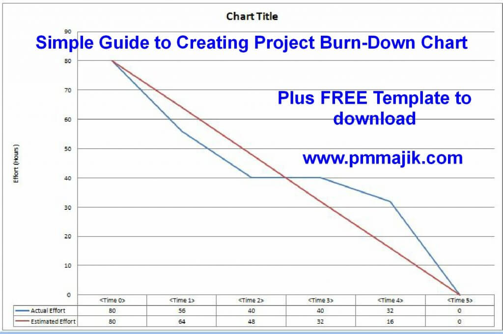 Guide-project-burn-down-chart - PM Majik