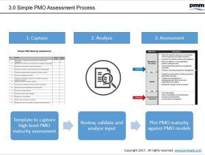 PMO-Maturity-Model-PMMAJIK - PM Majik