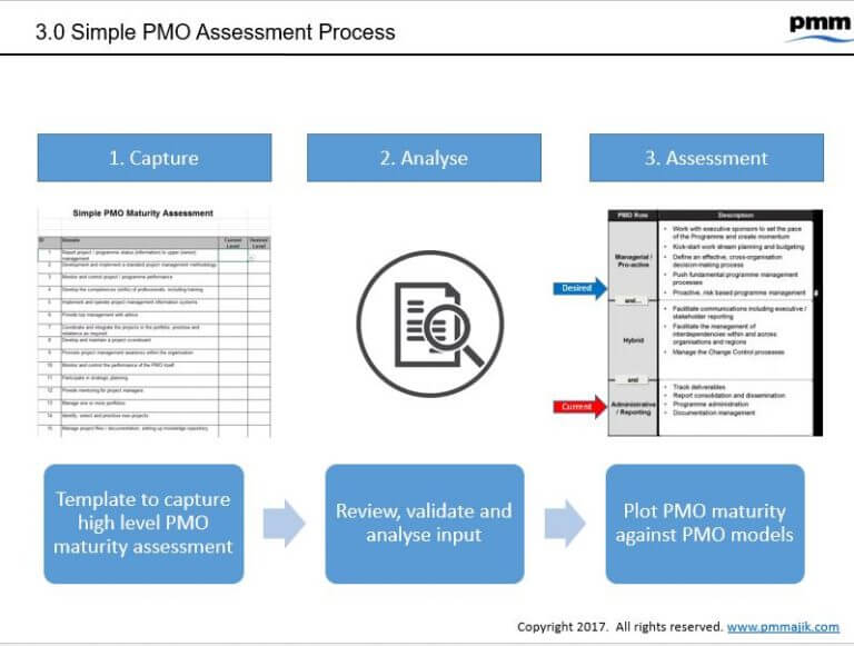 PMO-Maturity-Model-PMMAJIK - PM Majik
