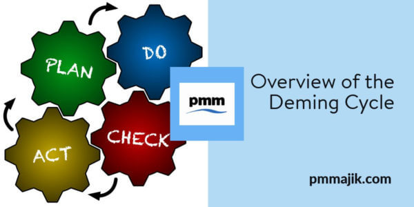 Overview of Deming Cycle