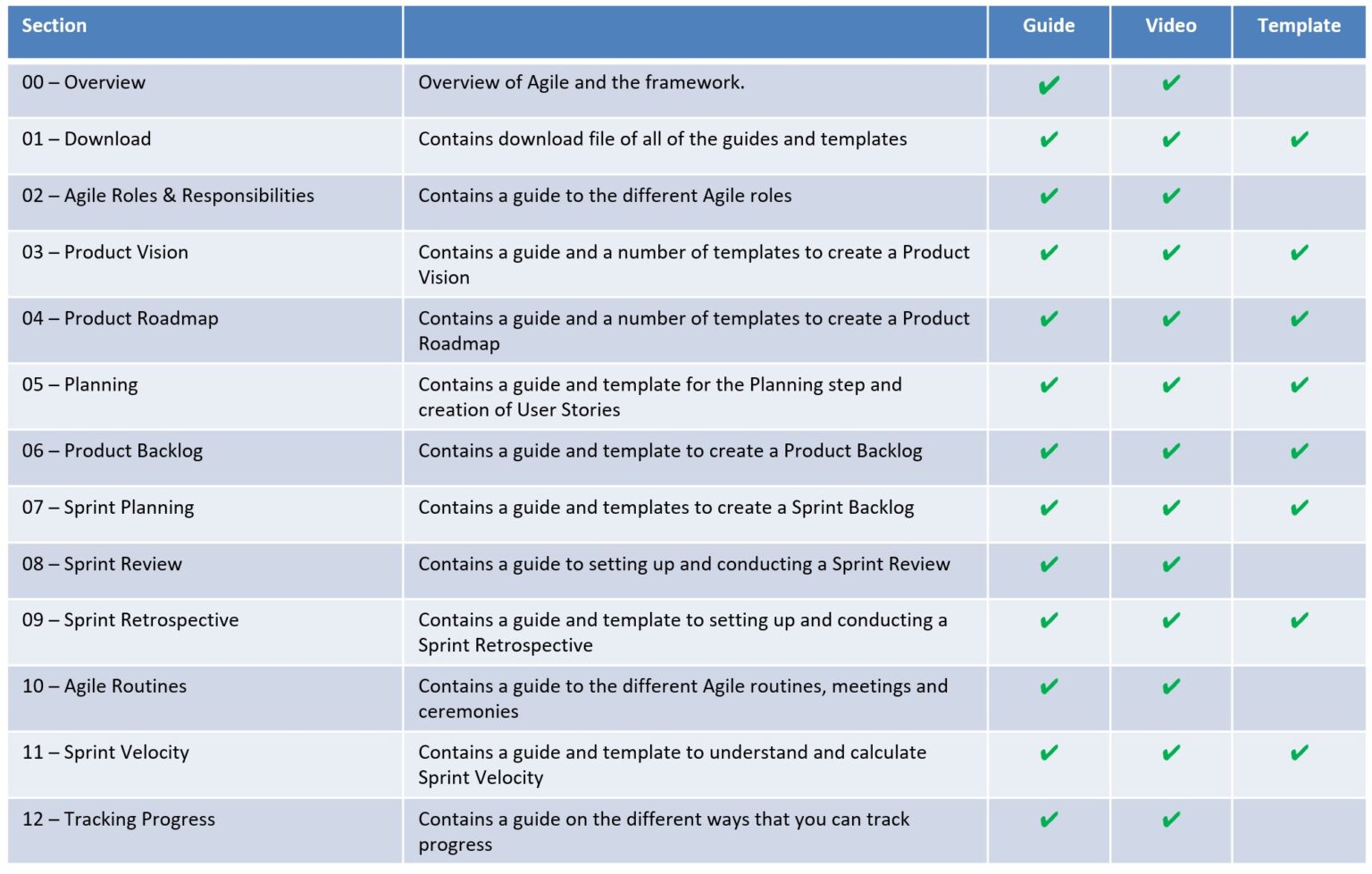 Agile Change Management Plan Template