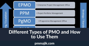 Different-types-PMO-and-how-to-use-them - PM Majik
