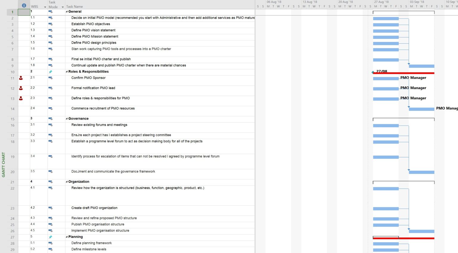 Launch: Rapid PMO Mobilisation Pack - PM Majik