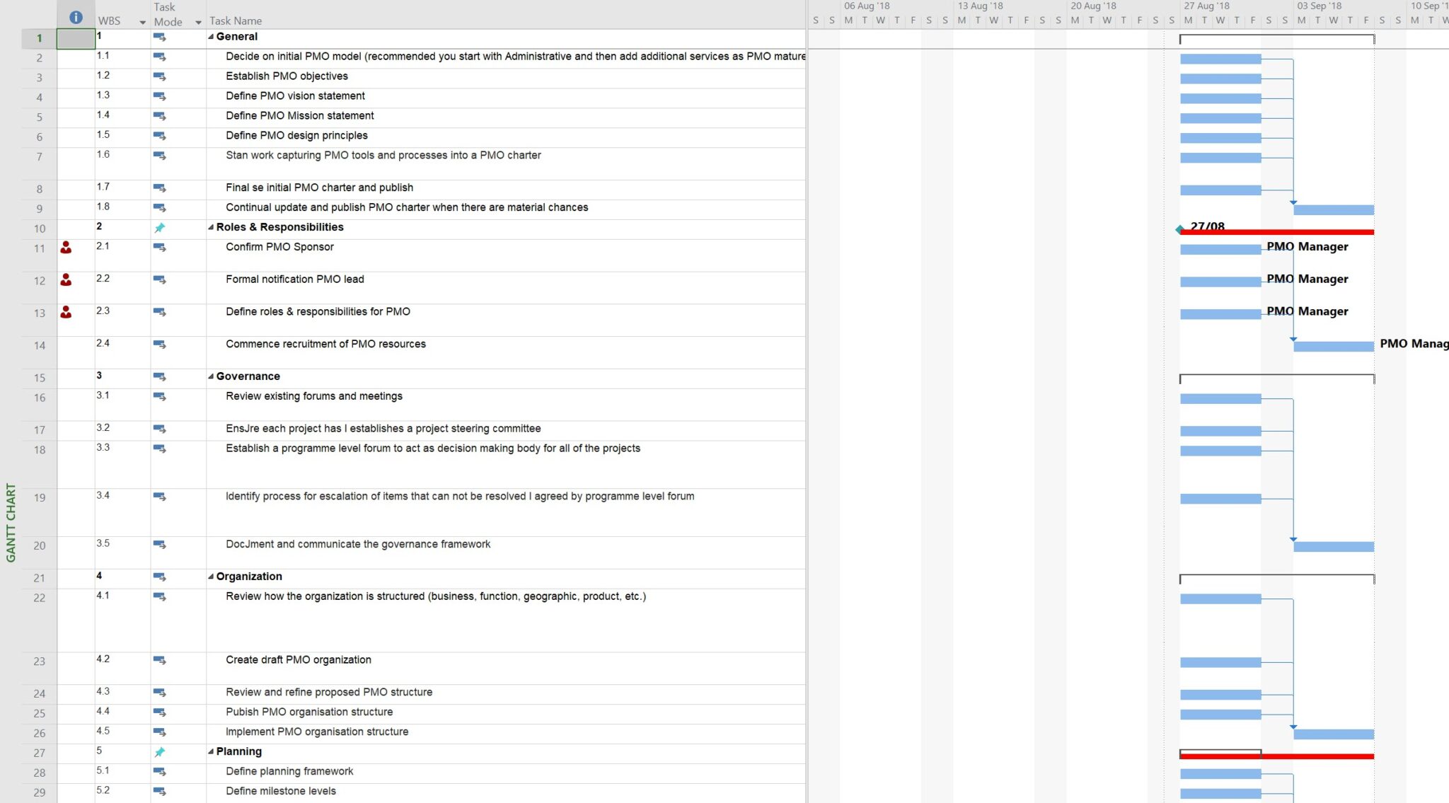 PMO-Mobilisation-MSProject-Plan-v1.0 - PM Majik