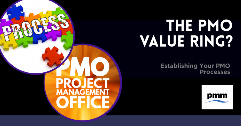 Establish-PMO-processes - PM Majik