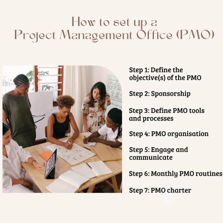 PMO Setup | Project Management Office Set up | How to set-up a PMO